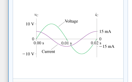 Solved The figure(Figure 1) shows voltage and current graphs | Chegg.com