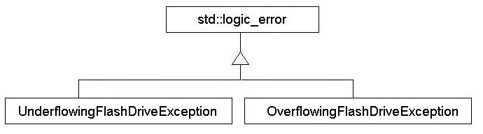 Solved part_a: flashdrive 4.0 (inheritance) The purpose | Chegg.com