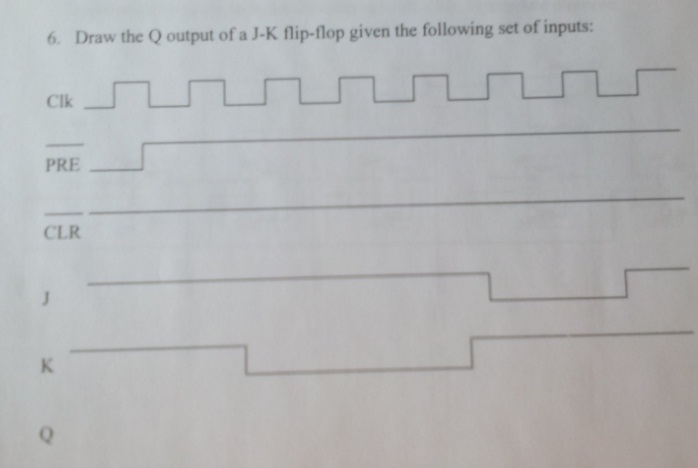 Solved Draw the Q output of a J-K flip-flop given the | Chegg.com