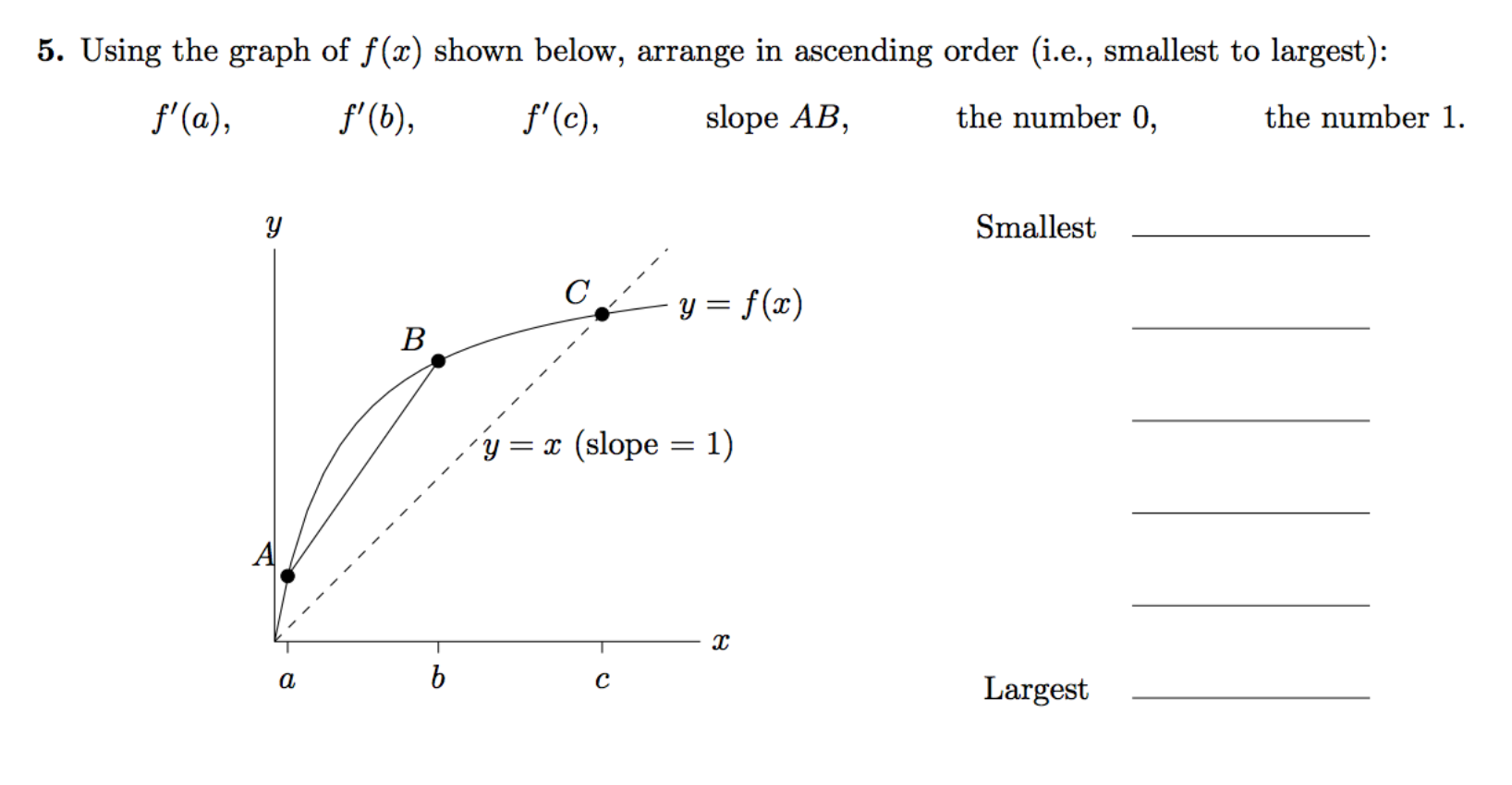 Solved Using the graph of f(x) shown below, arrange in | Chegg.com