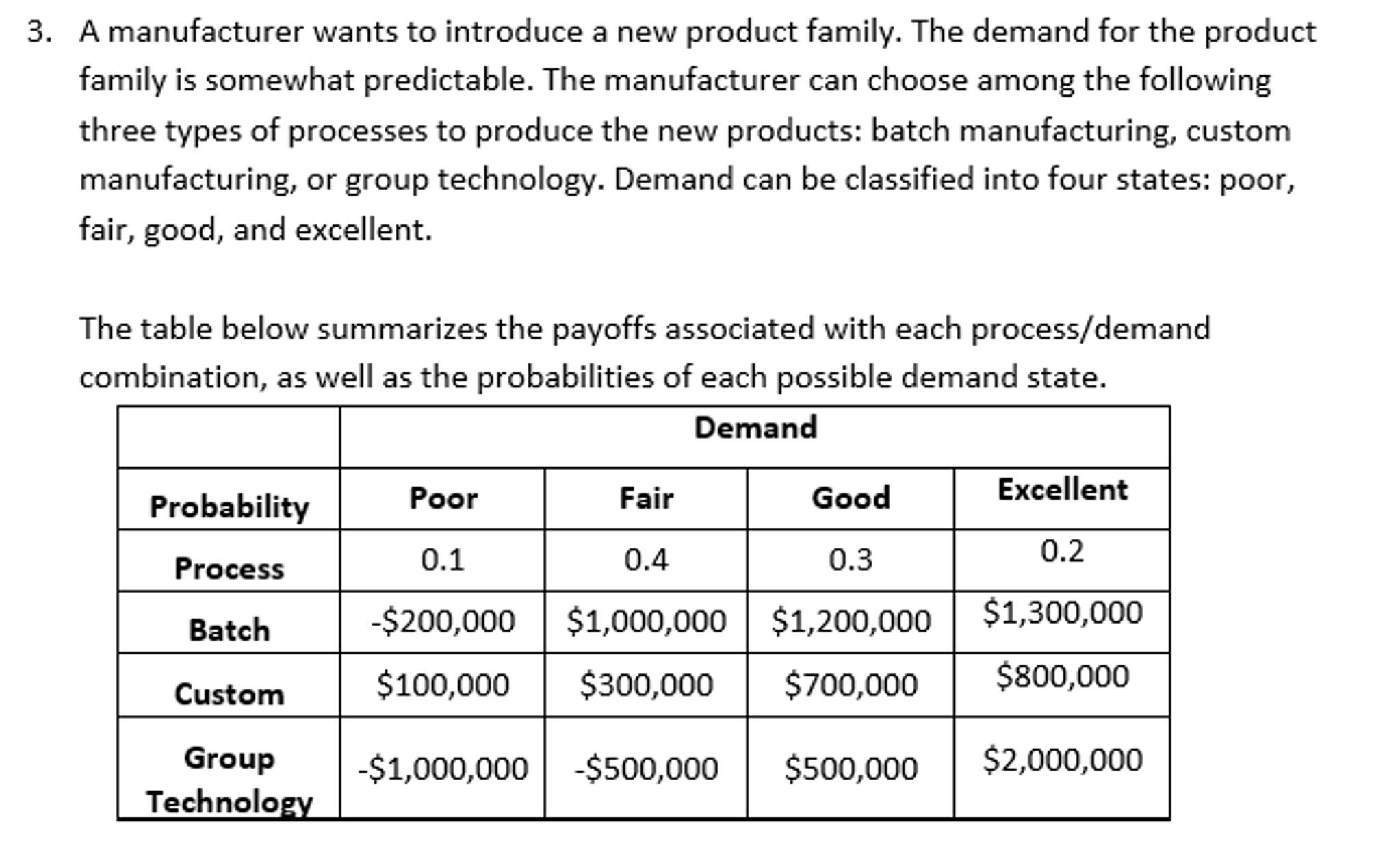 (a) Calculate the EMVs for each of the three | Chegg.com