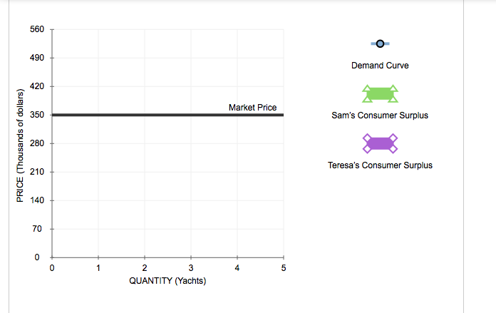 Solved 2. Individual demand and consumer surplus Consider | Chegg.com