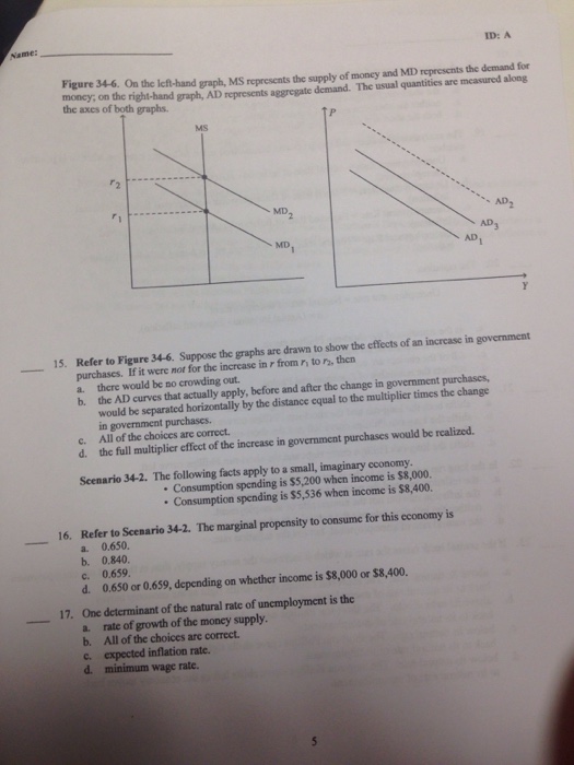 Solved On the left-hand graph, Ms represents the supply of | Chegg.com