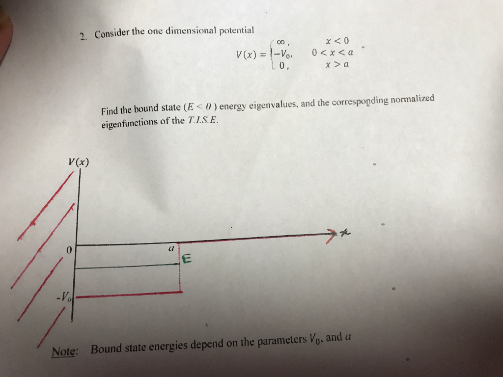 Solved 2. Consider the one dimensional potential 0, Find the | Chegg.com