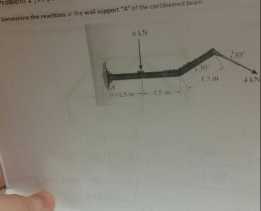 Solved Determine the reaction at the wall support "A" of the | Chegg.com
