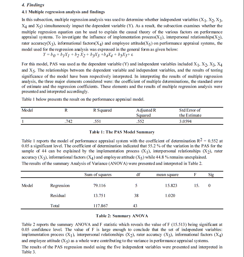 Factors Influencing Employee Performance Appraisal | Chegg.com