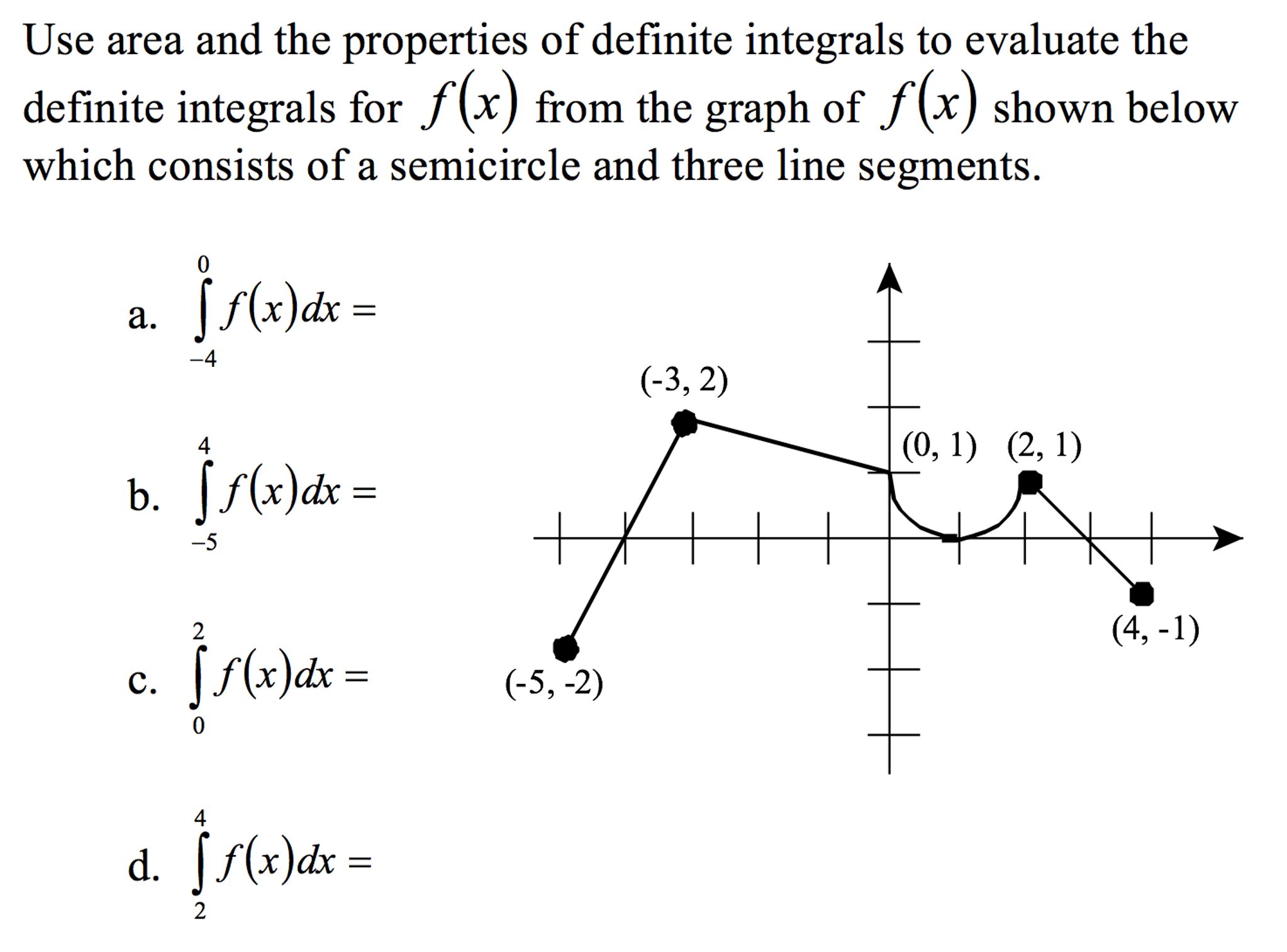Solved Use area and the properties of definite integrals to | Chegg.com Solved Use area and the properties of definite integrals to | Chegg.com
