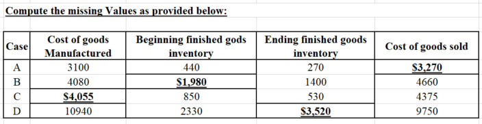 [Question & Answer] For each of the following independent cases A-D ...