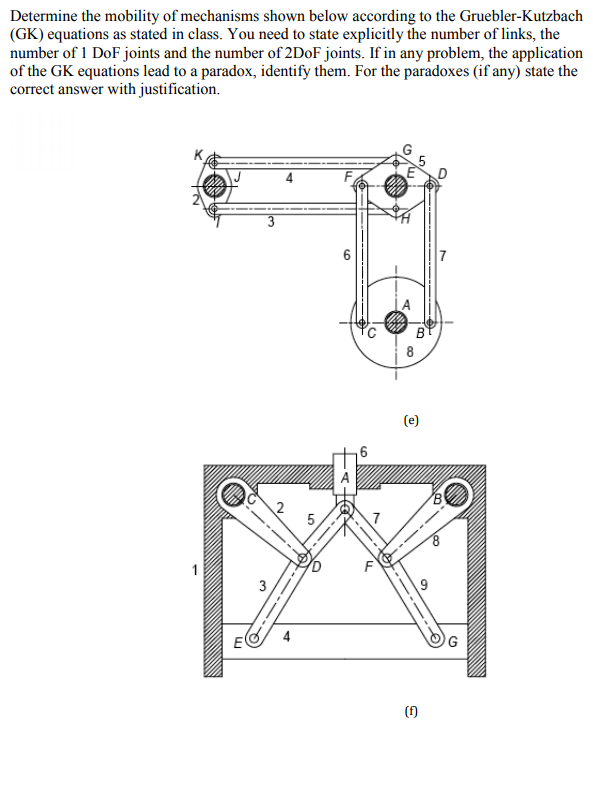 Solved Determine the mobility of mechanisms shown below | Chegg.com