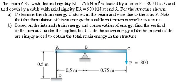 The beam ABC with flexural rigidity EI = 75 kN-m2 is | Chegg.com
