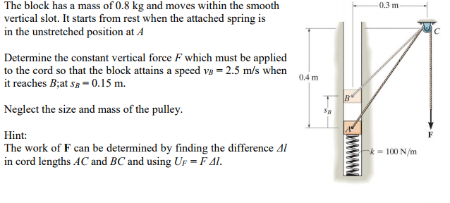 Solved The block has a mass of 0.8 kg and moves within the | Chegg.com