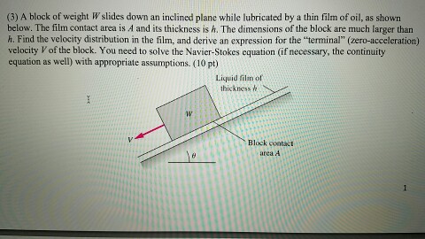 Solved A block of weight W slides down an inclined plane | Chegg.com