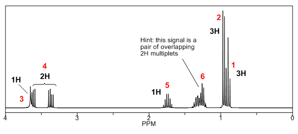 Solved The following is the predicted 1H-NMR spectrum for an | Chegg.com