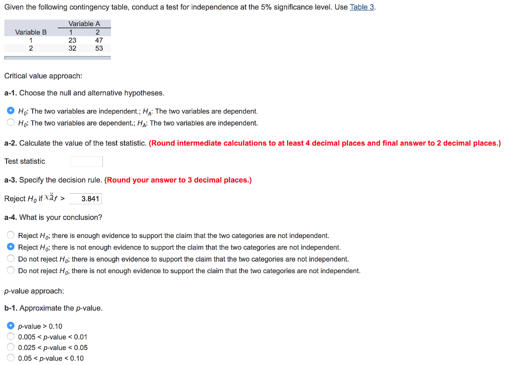 Solved Given the following contingency table, conduct a test | Chegg.com