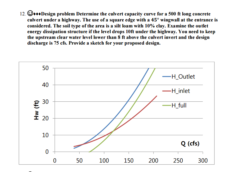 12. D**Design problem Determine the culvert capacity | Chegg.com