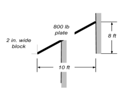 Solved How do I determine the length of the block with a | Chegg.com