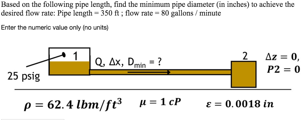 Solved Based on the following pipe length, find the minimum | Chegg.com