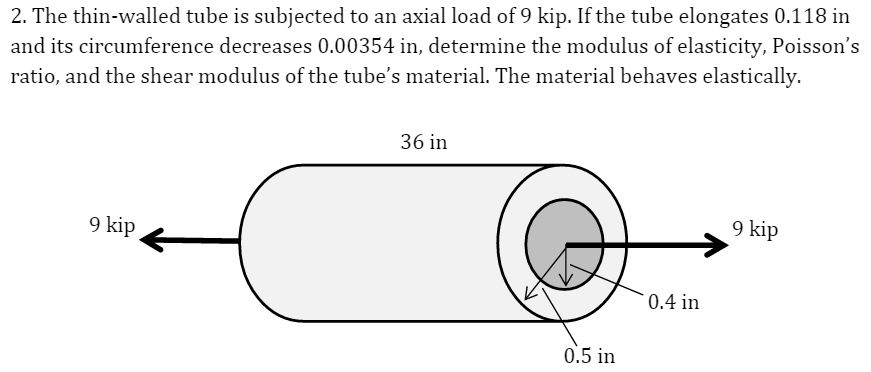 Solved The thin-walled tube is subjected to an axial load of | Chegg.com