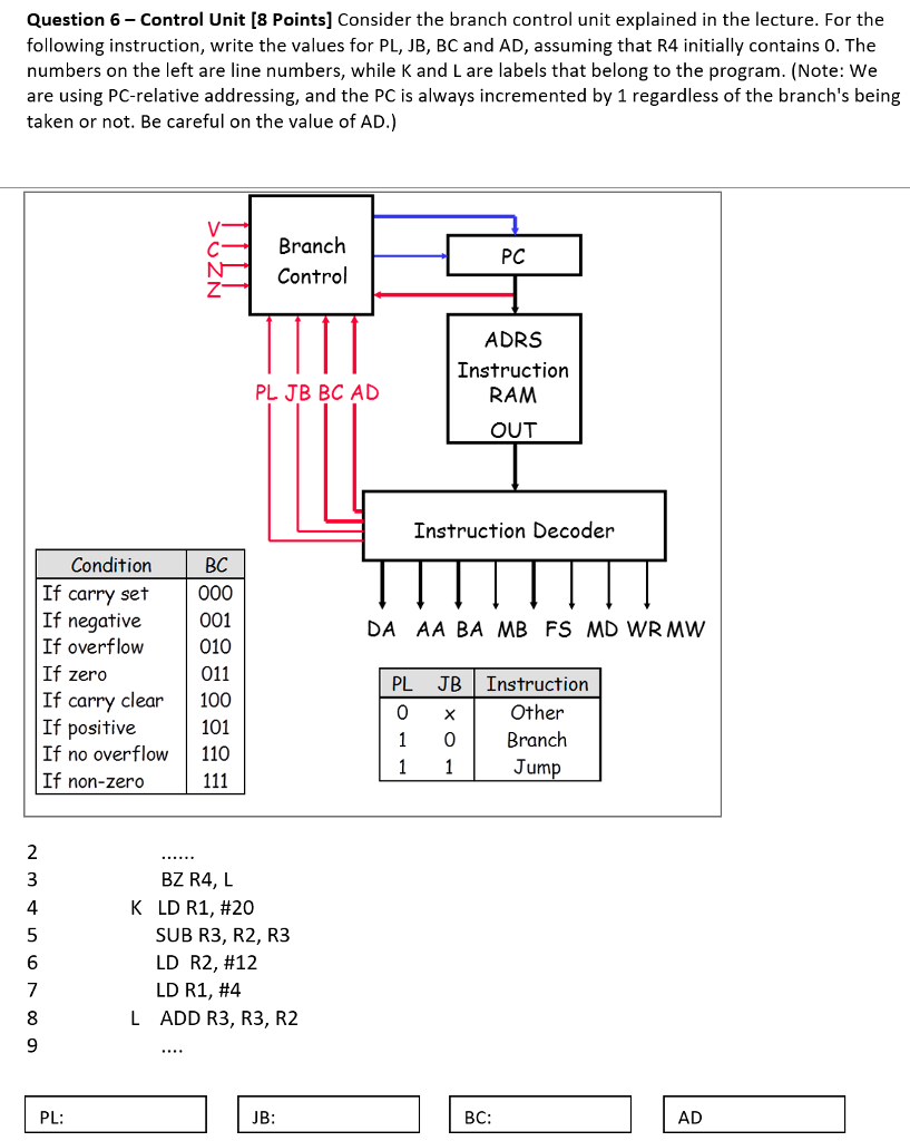 Question 6 Control Unit [8 Points] Consider the | Chegg.com