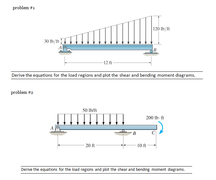 Solved derive the equations for the load regions and plot | Chegg.com