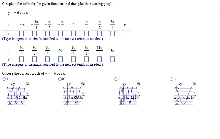 Solved Complete the table for the given function, and then | Chegg.com