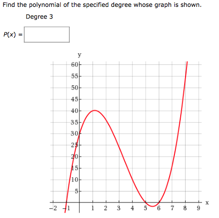 Solved Find the polynomial of the specified degree whose | Chegg.com