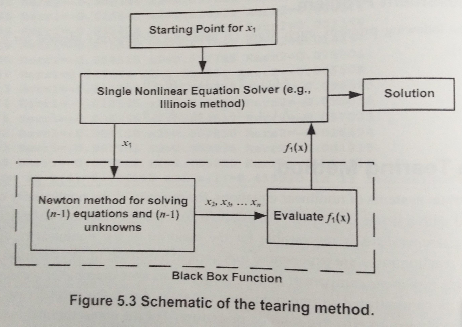 Solved Solve using matlab (if you can copy and paste script | Chegg.com