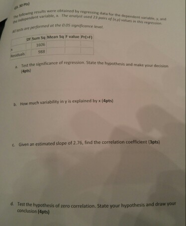 Solved The following results were obtained by regressing | Chegg.com