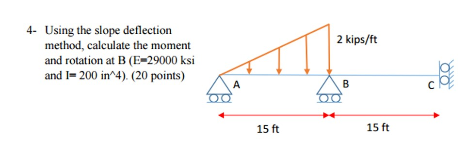 Solved Using the slope deflection method, calculate the | Chegg.com