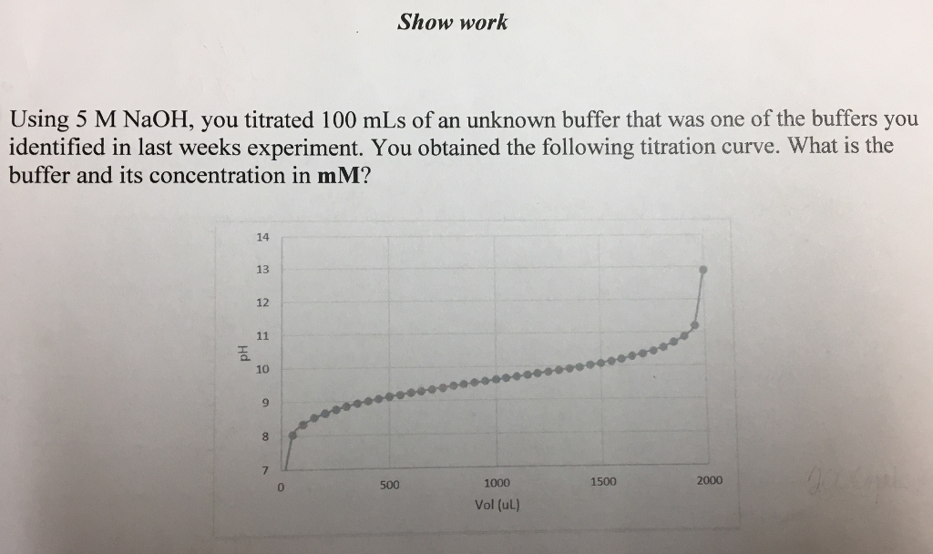 Solved buffer options: phosphate (pKa: 2.8), glycine (pKa: | Chegg.com