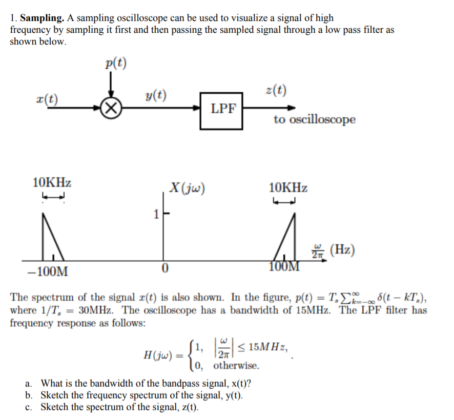 Solved 1. Sampling. A sampling oscilloscope can be used to | Chegg.com