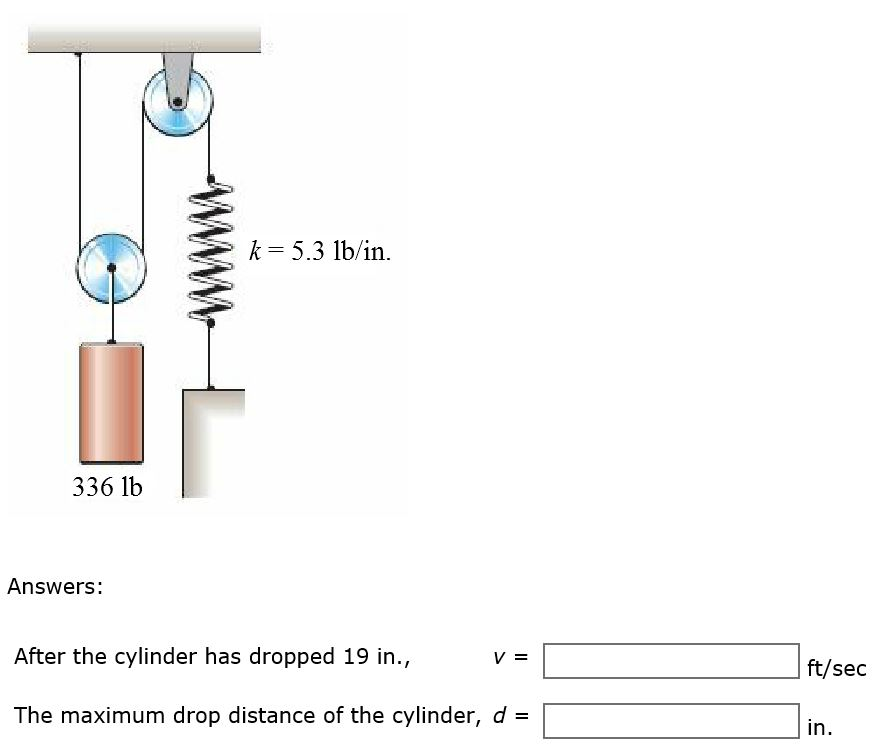 Solved The system is released from rest with the spring | Chegg.com