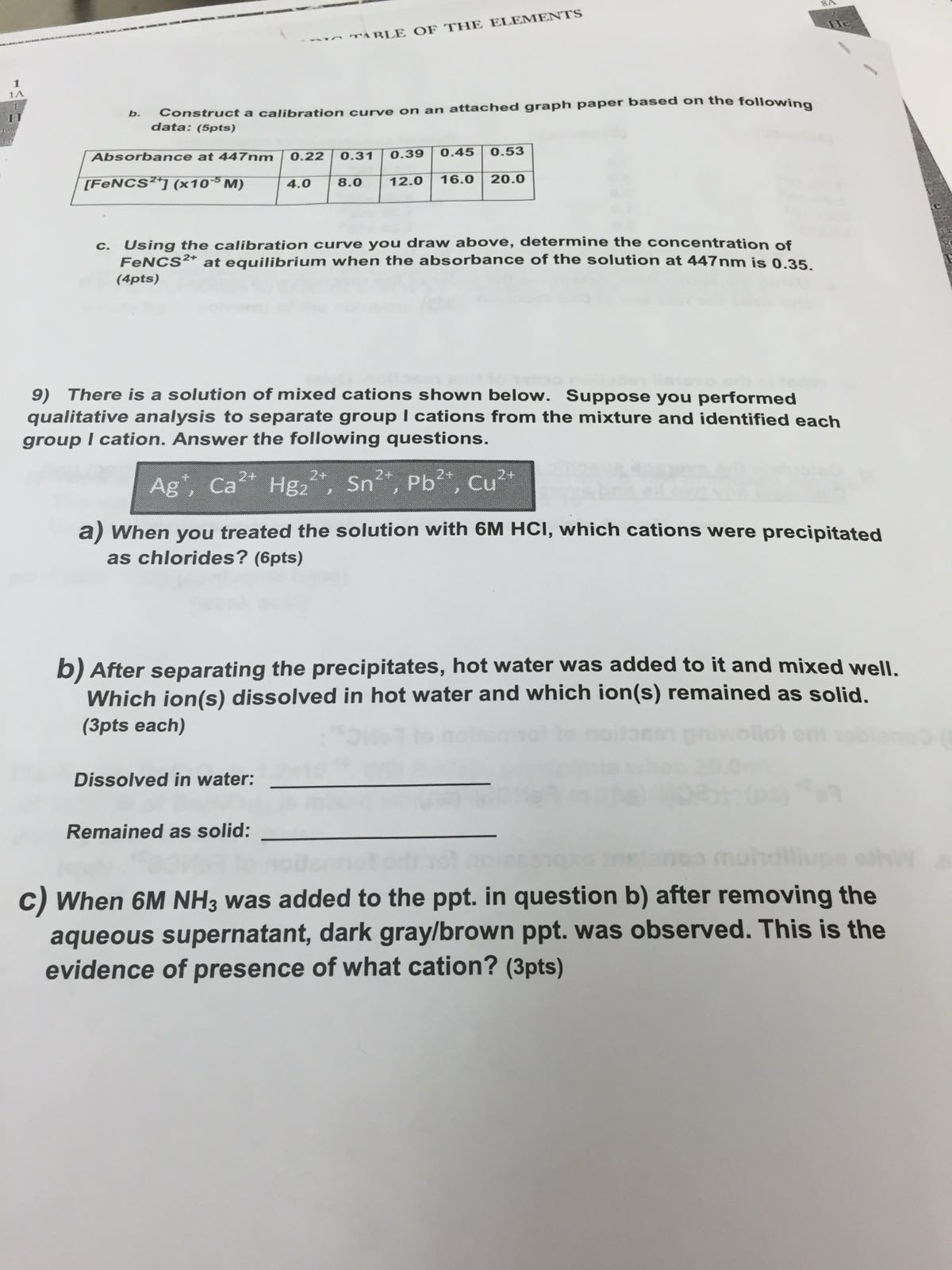 Solved TARILE OF THE ELEMENTS Construct a calibration curve | Chegg.com