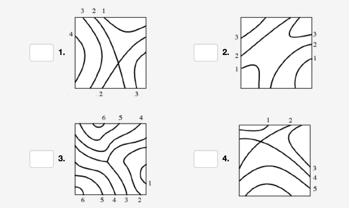 Solved The diagrams below are supposed to represent level | Chegg.com