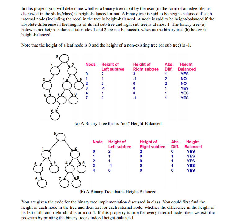 Solved In this project, you will determine whether a binary | Chegg.com