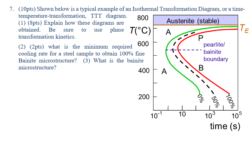 Solved Shown below is a typical example of an Isothermal | Chegg.com