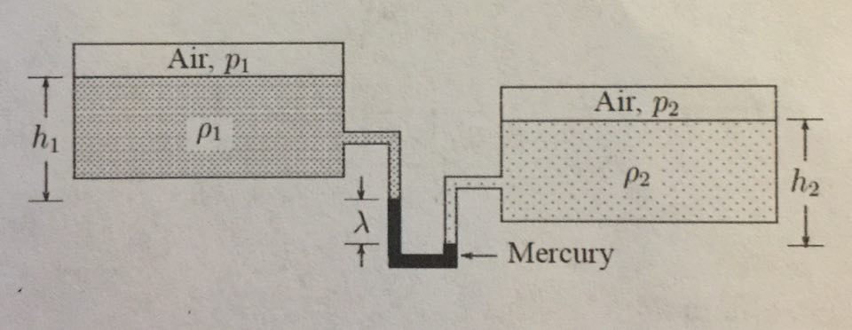Solved A differential manometer is the device connected | Chegg.com