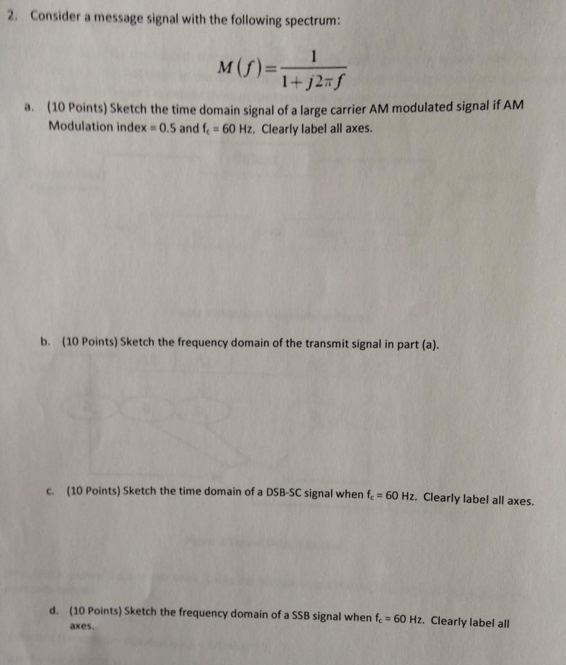 Solved 2. Consider a message signal with the following | Chegg.com