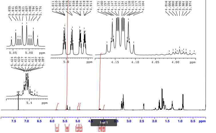 Solved Analysis the NMR spectrum, E2 reactions, DBU with | Chegg.com