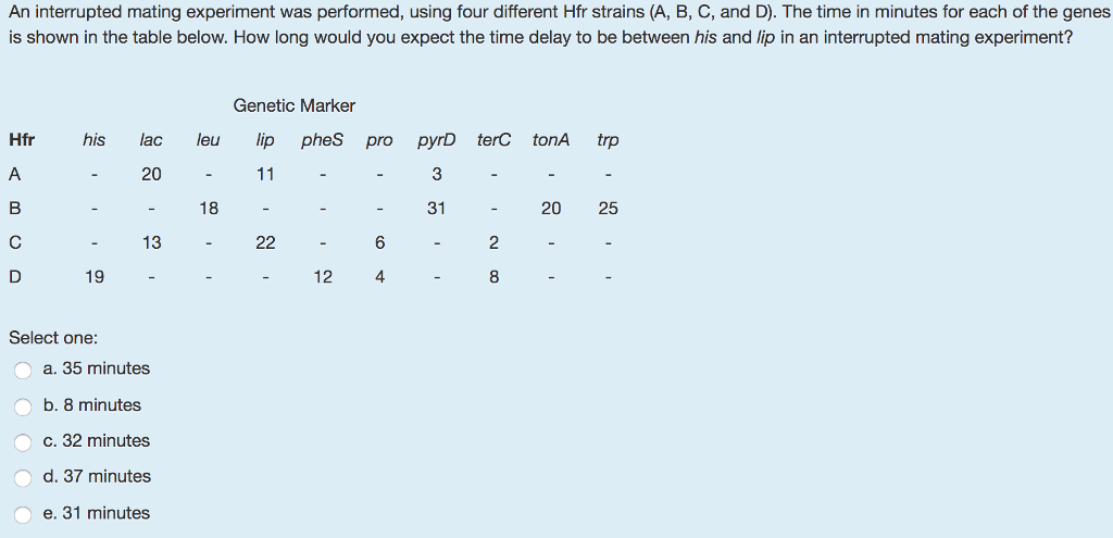 Solved An interrupted mating experiment was performed, using | Chegg.com