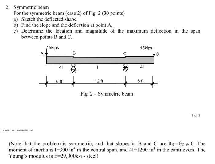 Solved Symmetric beam For the symmetric beam (case 2) of | Chegg.com