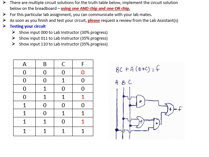 Solved There are multiple circuit solutions for the truth | Chegg.com