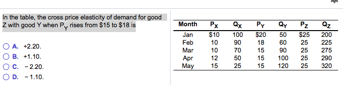 Solved In the table, the cross price elasticity of demand | Chegg.com