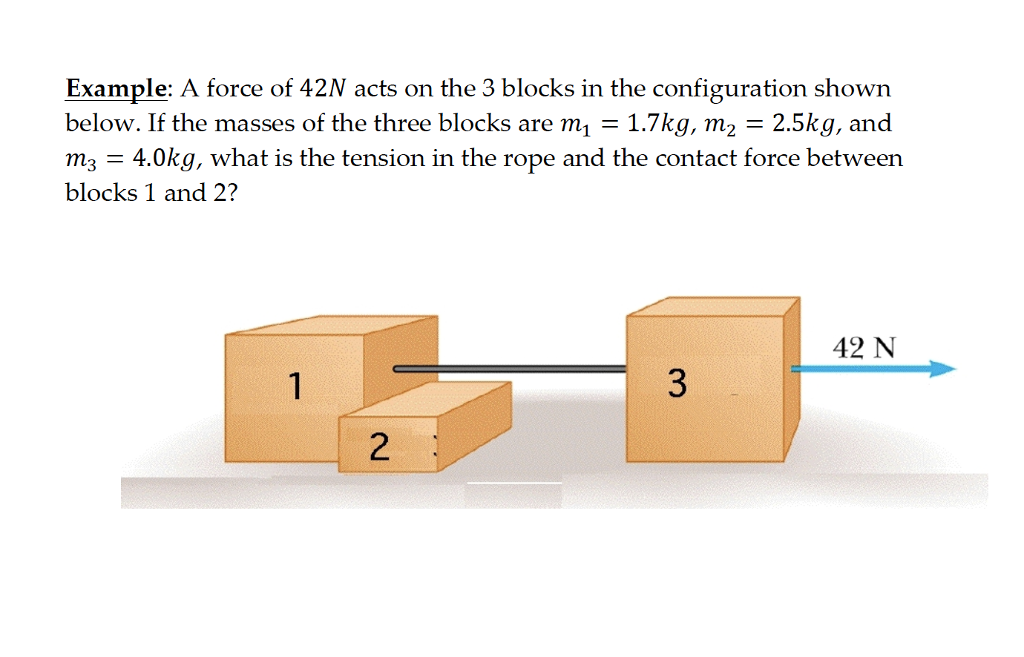 Solved Example: A force of 42N acts on the 3 blocks in the | Chegg.com