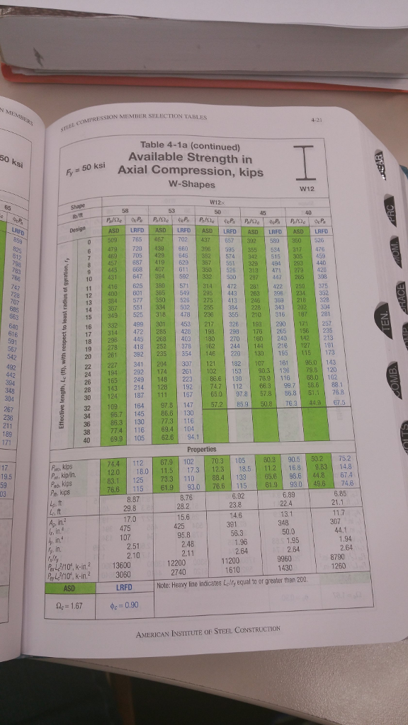 Solved Consider the W12×58 section shown in Table 4–1 on | Chegg.com