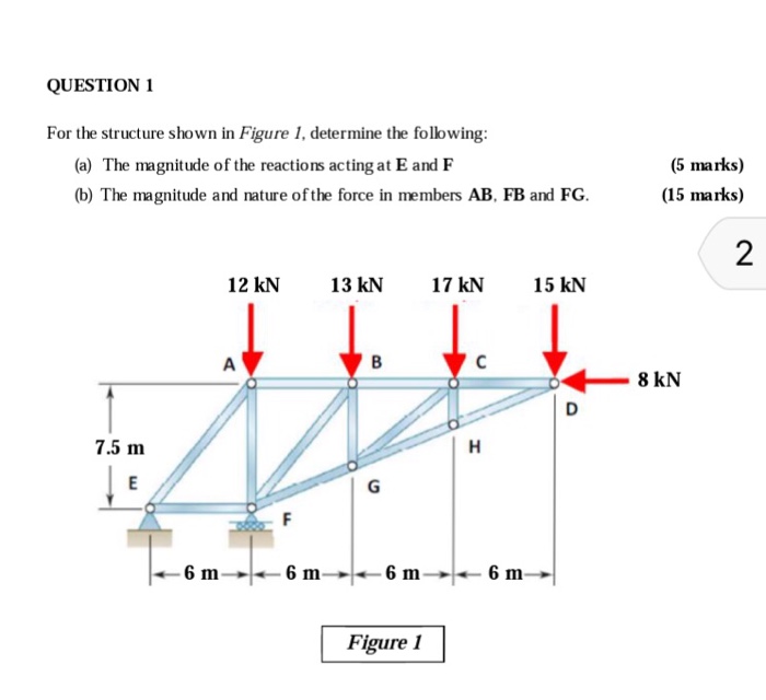 Solved For the structure shown in Figure 1, determine the | Chegg.com