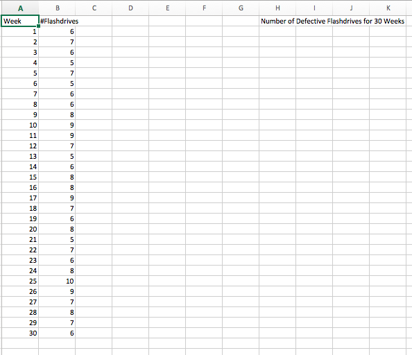 Solved Data set 2 presents a sample of the number of | Chegg.com
