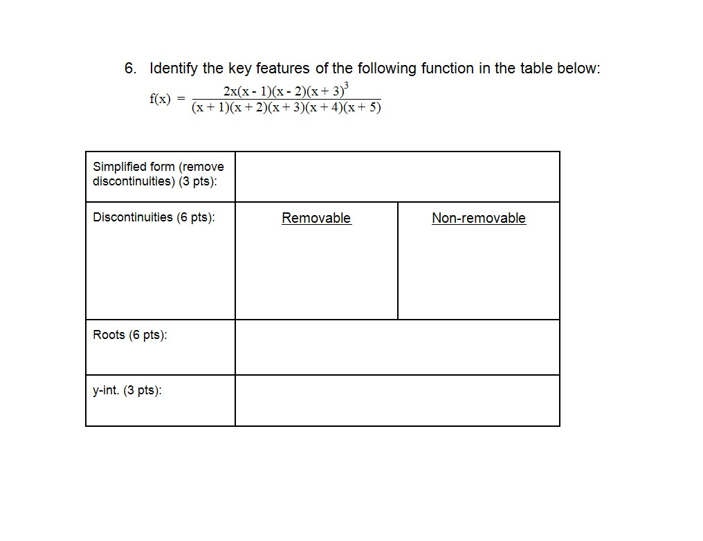 Solved Identify the key features of the following function | Chegg.com