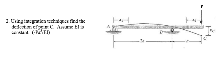 Solved Using integration techniques find the deflection of | Chegg.com