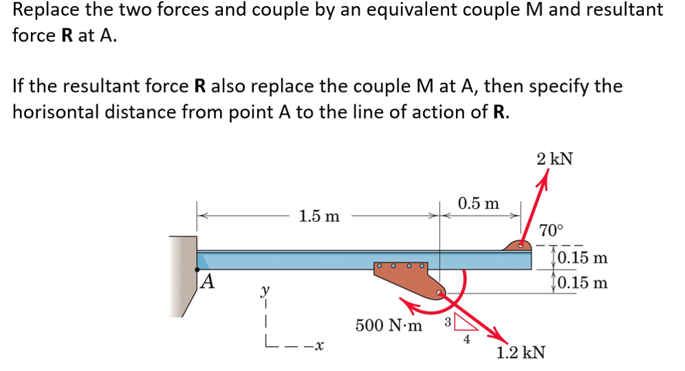 Solved Replace the two forces and couple by an equivalent | Chegg.com